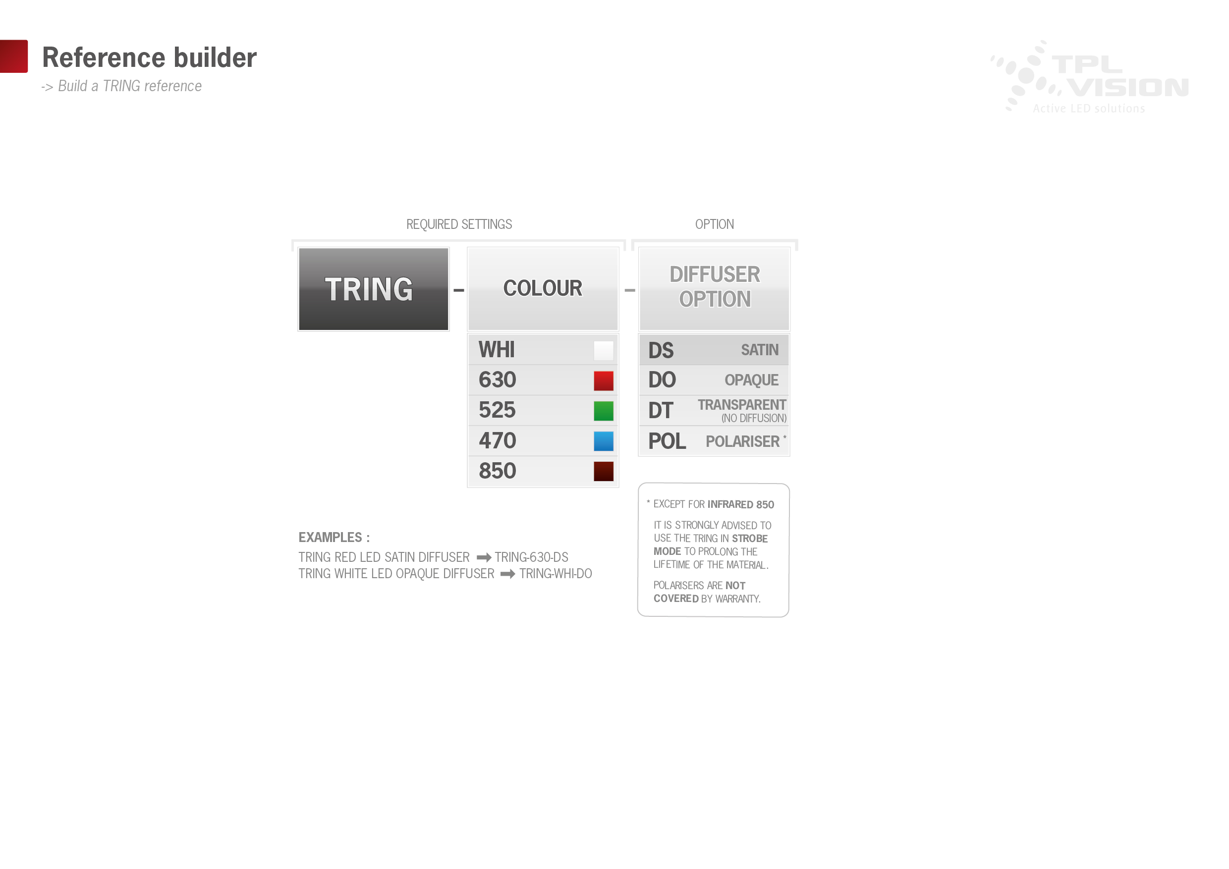 TRING - Ring lights by TPL Vision