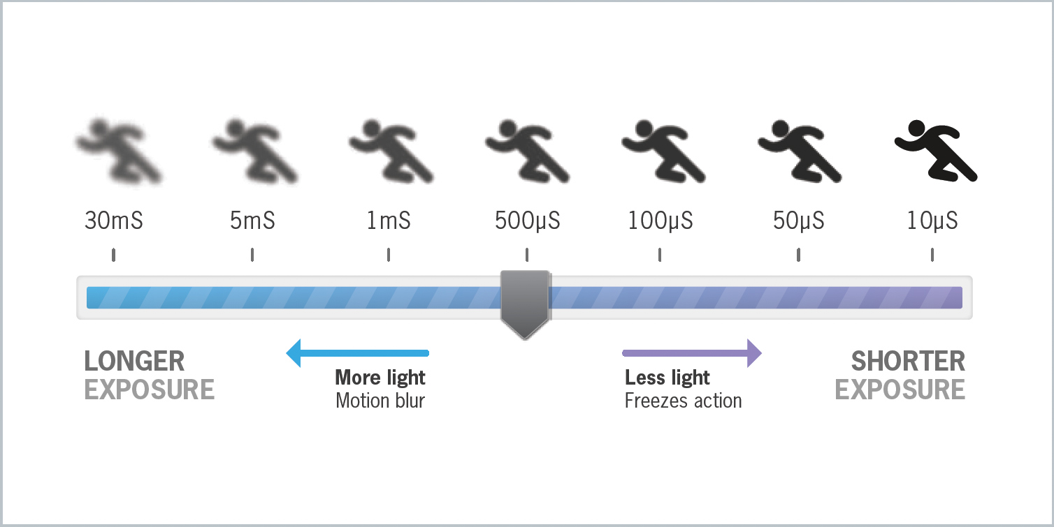 High-Speed Vision Lighting with Modular Bar