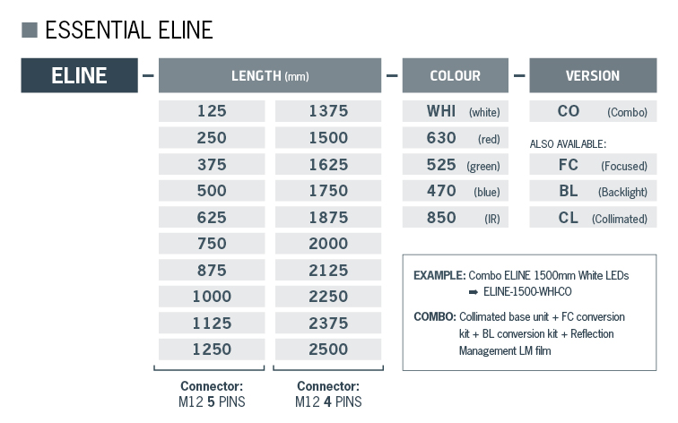 Combo Kit Essential ELINE Accessories ELINE Accessories Combo Combo Kit Essential ELINE Accessories ELINE Accessories Combo